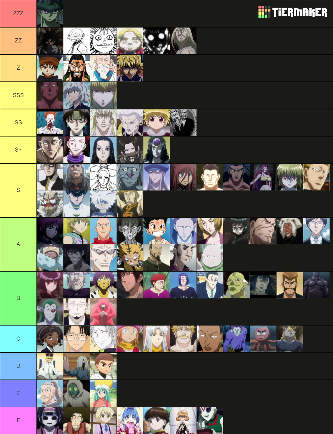 Hunter x Hunter Strongest Characters Tier List (Community Rankings ...