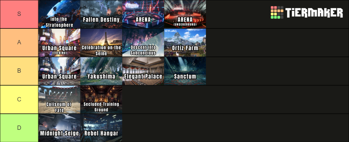 Tekken 8 - All Stages (Season 1 + Season 2) Tier List (Community ...