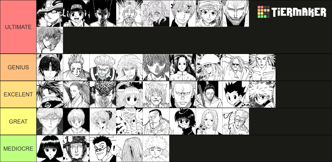 Hunter X Hunter Characters Powerscale Tier List (Community Rankings ...