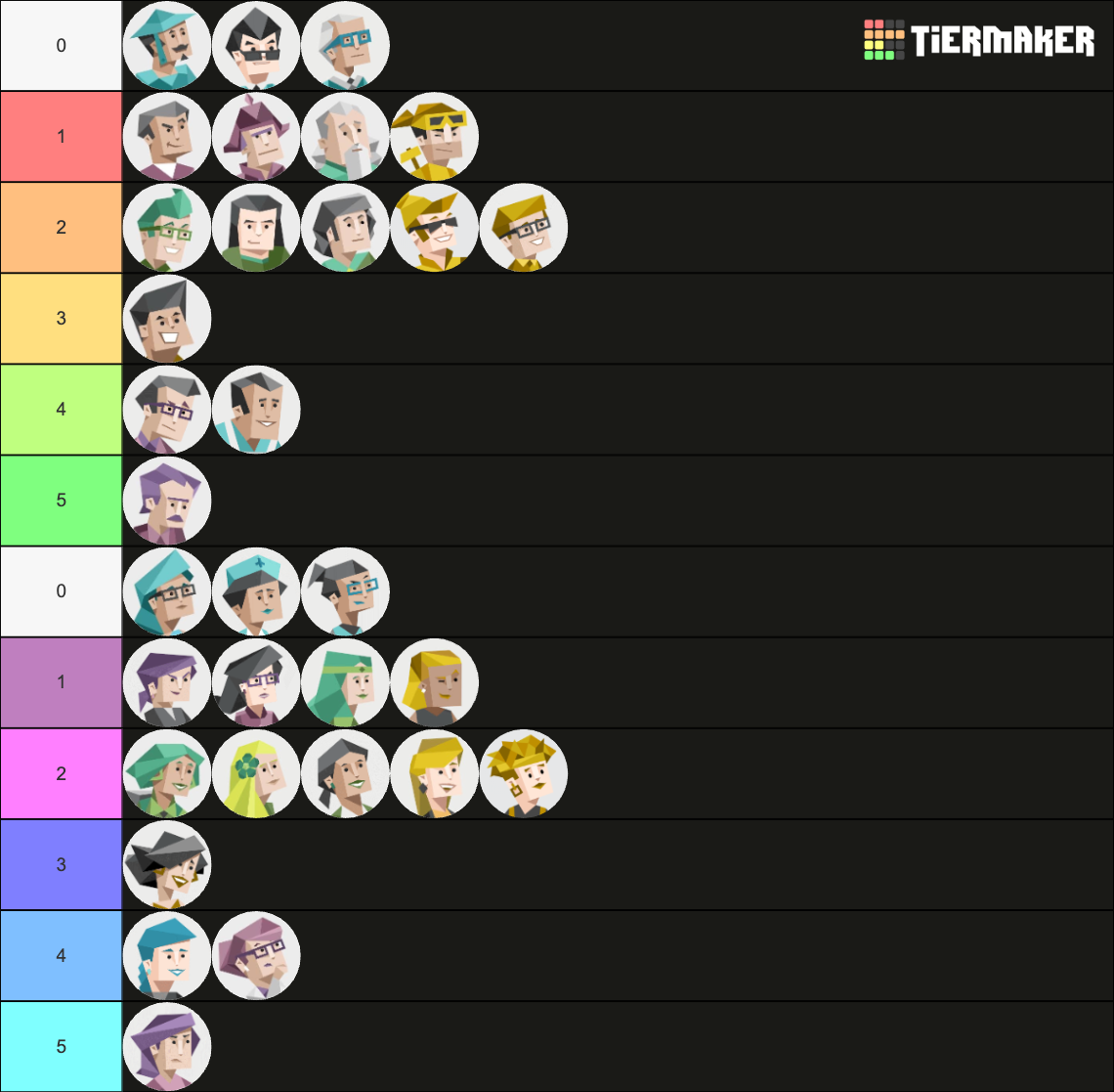 16personalities MBTI Tier List (Community Rankings) - TierMaker