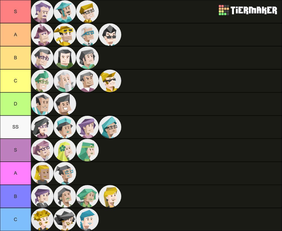 16personalities MBTI Tier List (Community Rankings) - TierMaker