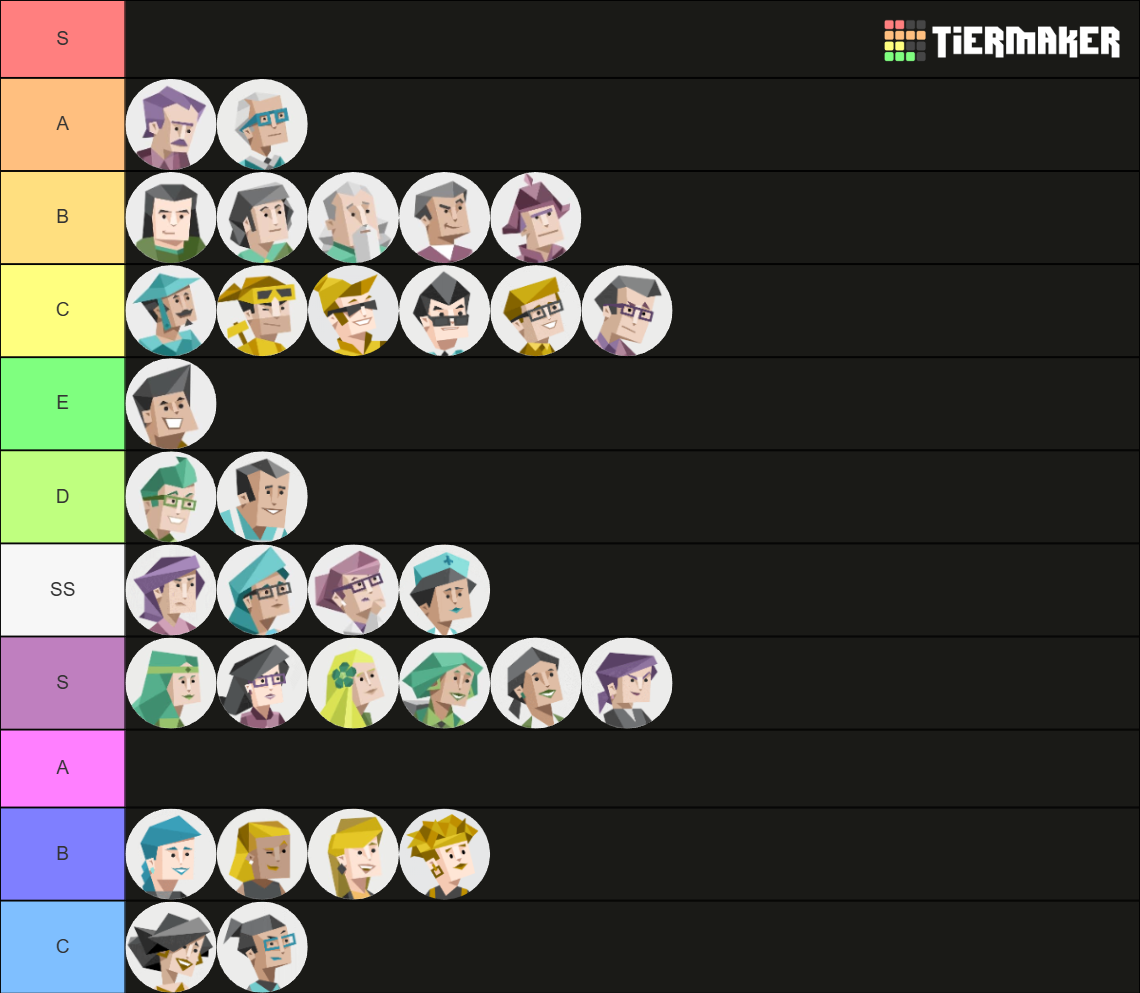 16personalities MBTI Tier List (Community Rankings) - TierMaker