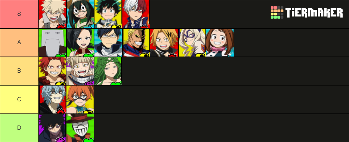 My hero ultra rumble Tier List (Community Rankings) - TierMaker