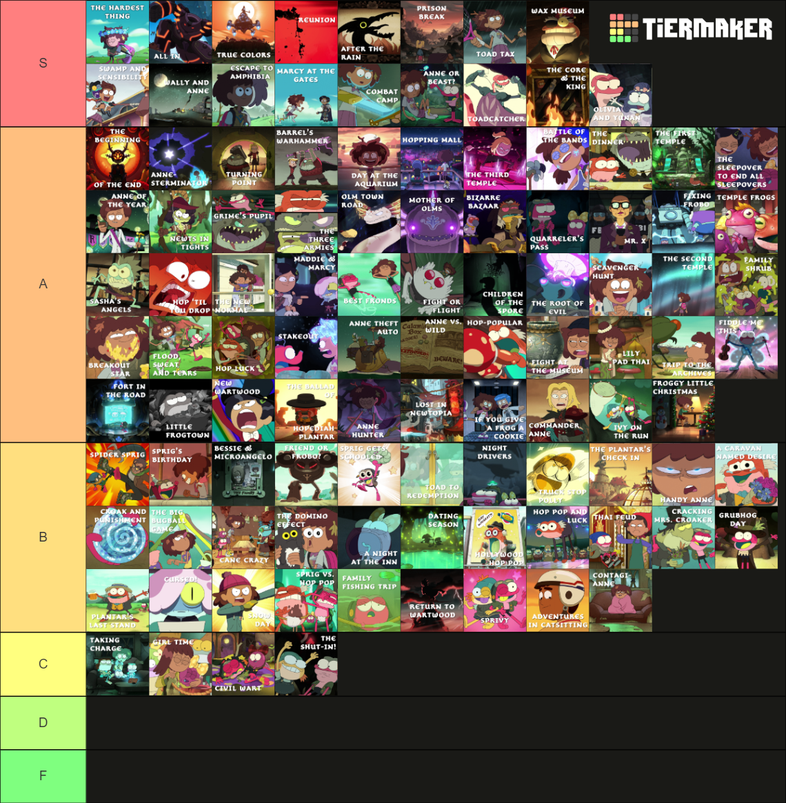 Amphibia Episodes [Complete] Tier List (Community Rankings) - TierMaker
