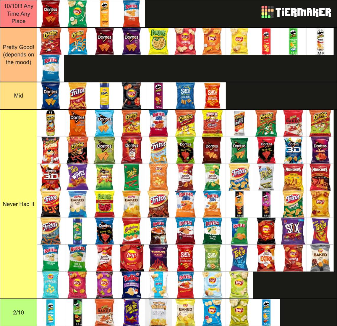 CHIPS!!! Over 100 Different Types of Chips!!! Tier List (Community ...