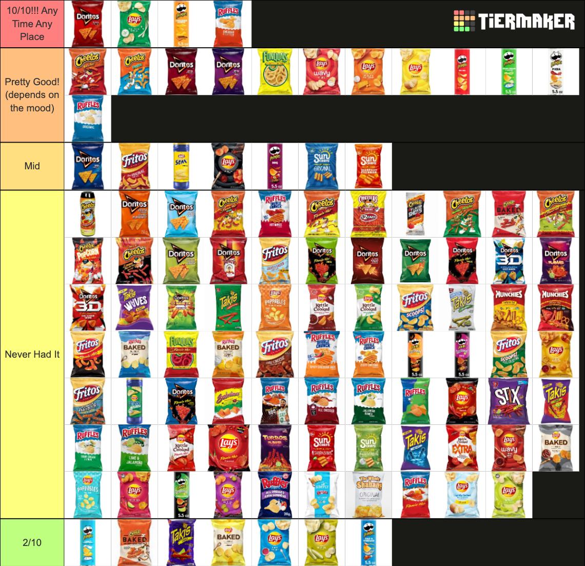 CHIPS!!! Over 100 Different Types of Chips!!! Tier List (Community ...