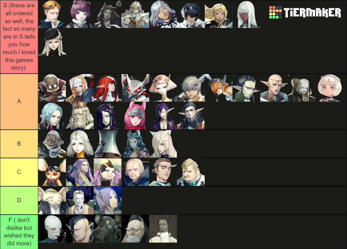 Metaphor: ReFantazio Characters Tier List (Community Rankings) - TierMaker