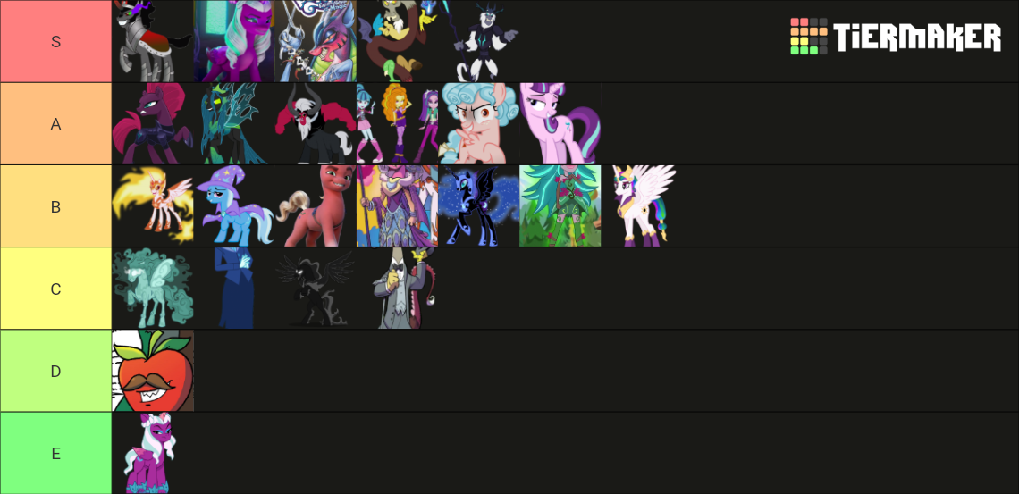 Mlp villains ... Tier List (Community Rankings) - TierMaker