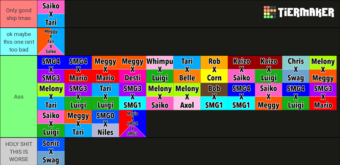 SMG4 Shipping Tier List (Community Rankings) - TierMaker