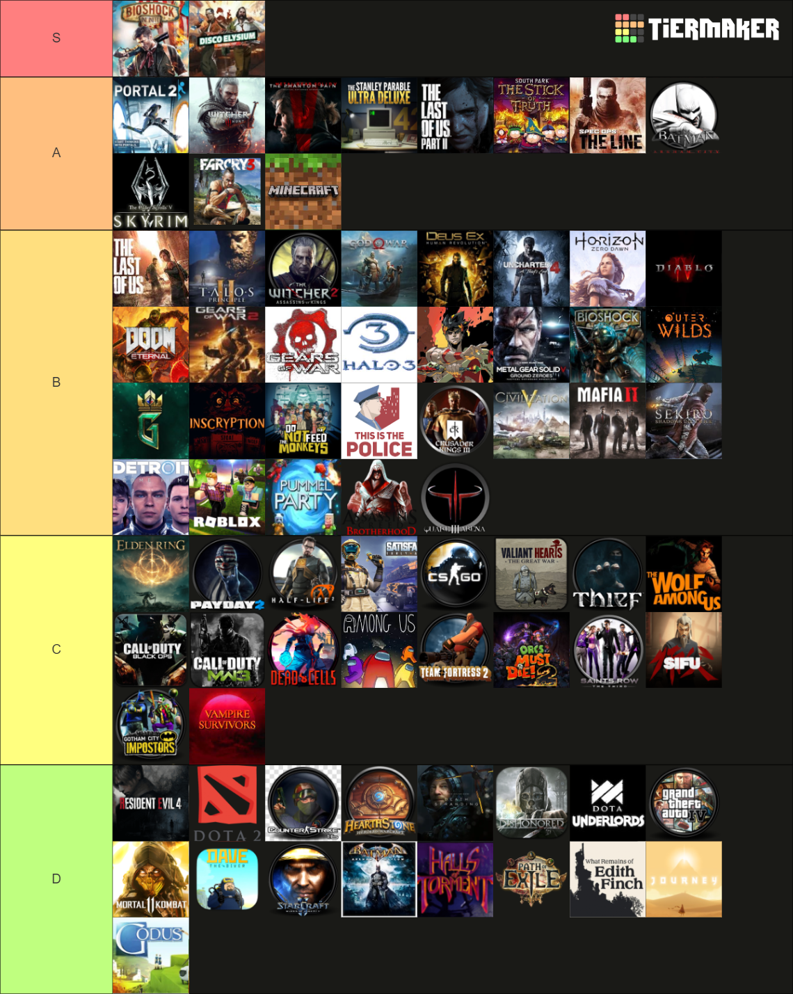 Game Tier List (Community Rankings) - TierMaker