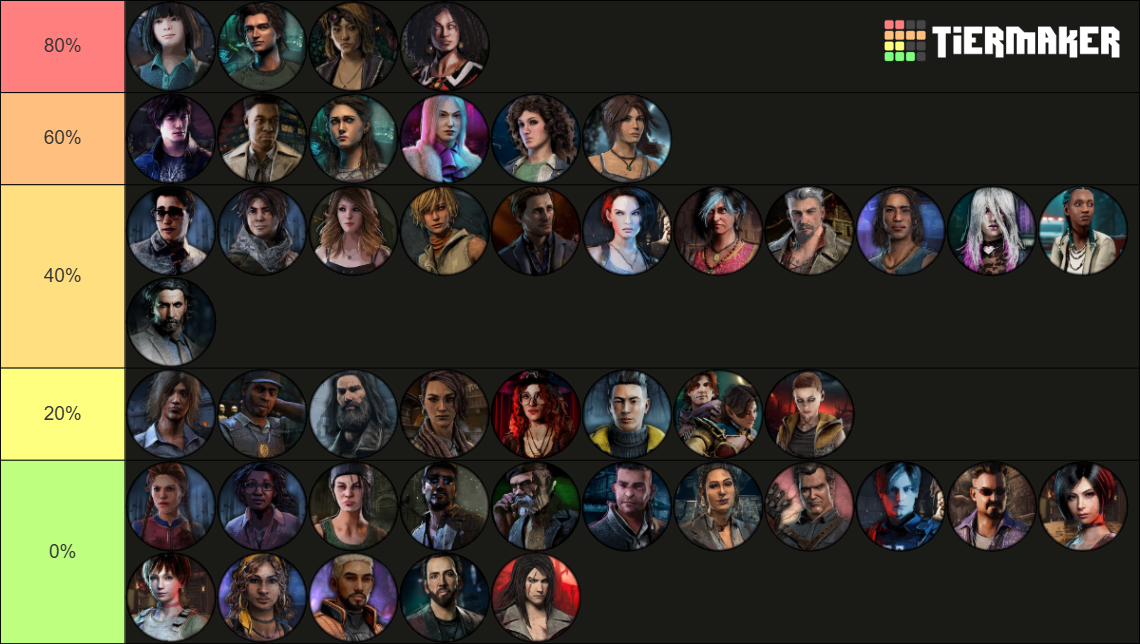 DBD Survivors [8.7.0] Tier List (Community Rankings) - TierMaker
