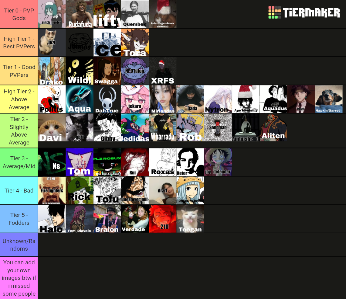 Drako's PJJ (Project JoJo) PVPER Template Tier List (Community Rankings ...