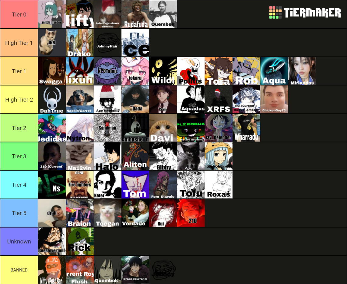 Drakos TL (PJj) Tier List (Community Rankings) - TierMaker