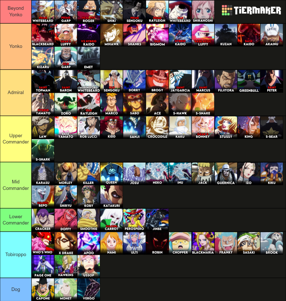 One Piece Updated EggHead TierList Tier List (Community Rankings ...