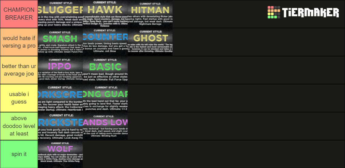 untitled boxing game Tier List (Community Rankings) - TierMaker