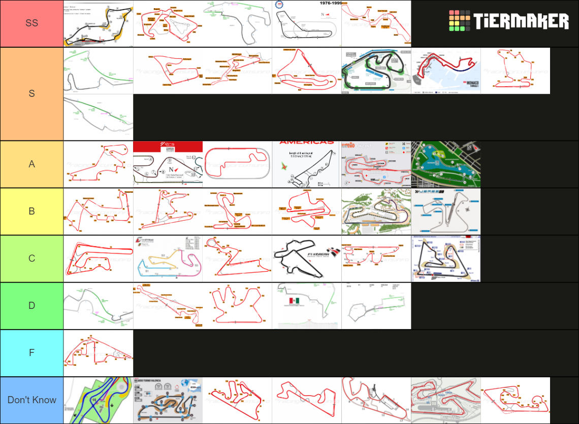 Grade 1 FIA Circuits Tier List (Community Rankings) - TierMaker