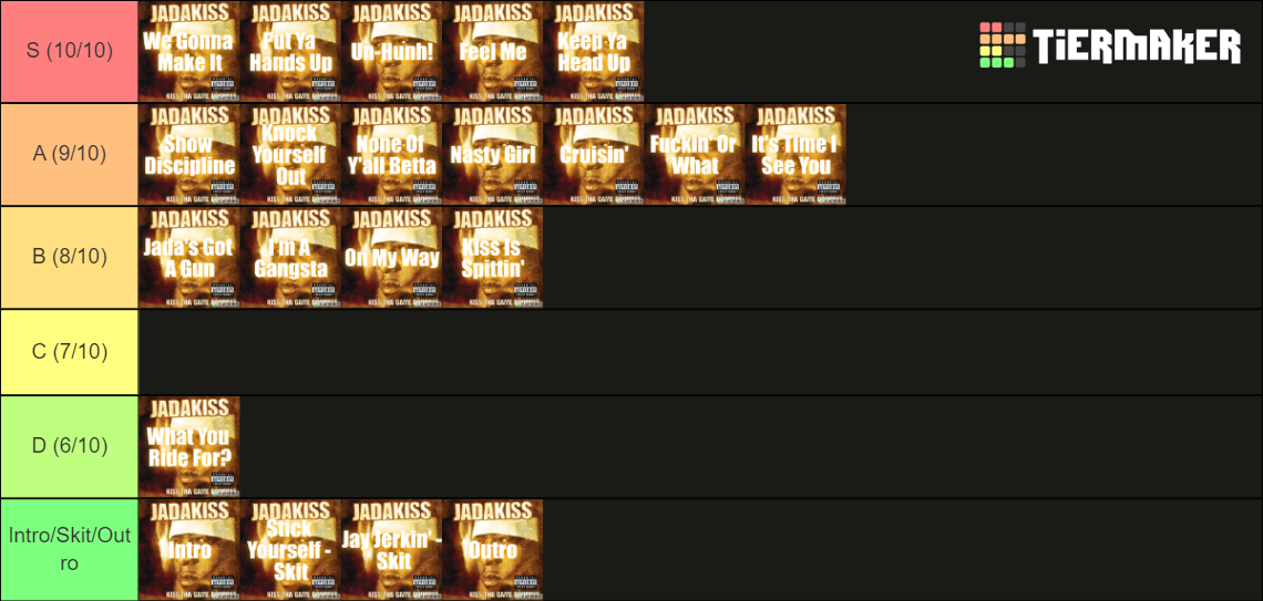 Jadakiss - Kiss Tha Game Goodbye (2001) Songs Tier List (Community ...