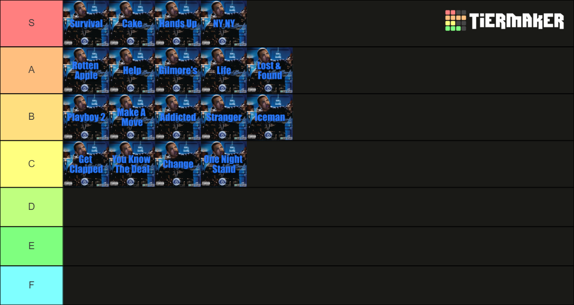 Lloyd Banks - Rotten Apple (2006) Songs Tier List (Community Rankings ...