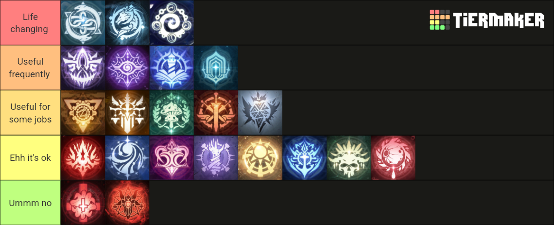 Lord of the mysteries - Pathways Tier List (Community Rankings) - TierMaker