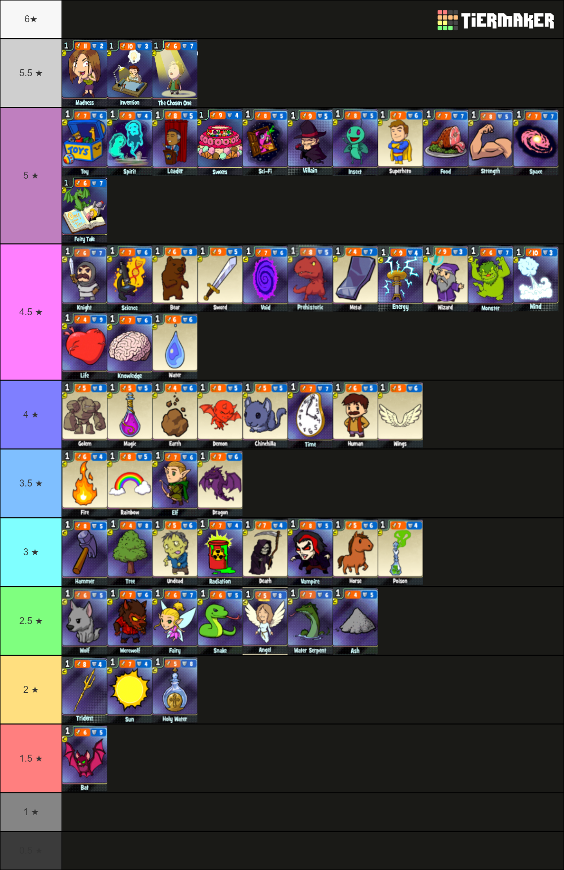 Onyx Combo Cards (OCC) - Lil' Alchemist Tier List (Community Rankings ...