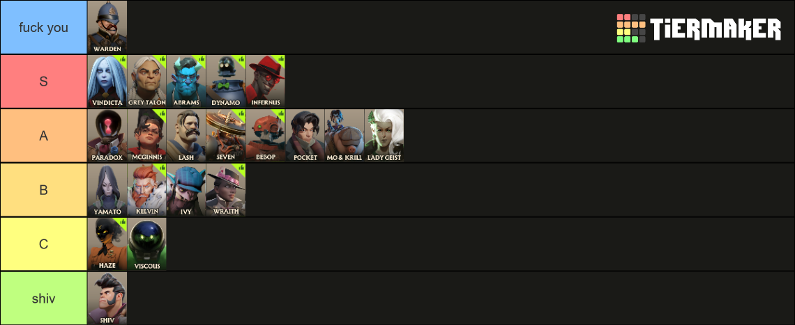 Valve's Deadlock Tier List (Community Rankings) - TierMaker