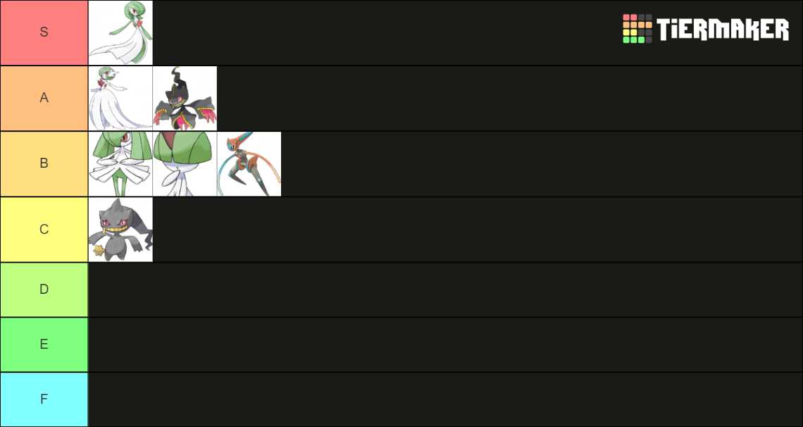 All Pokemon Forms (Hoenn Edition) Tier List (Community Rankings ...