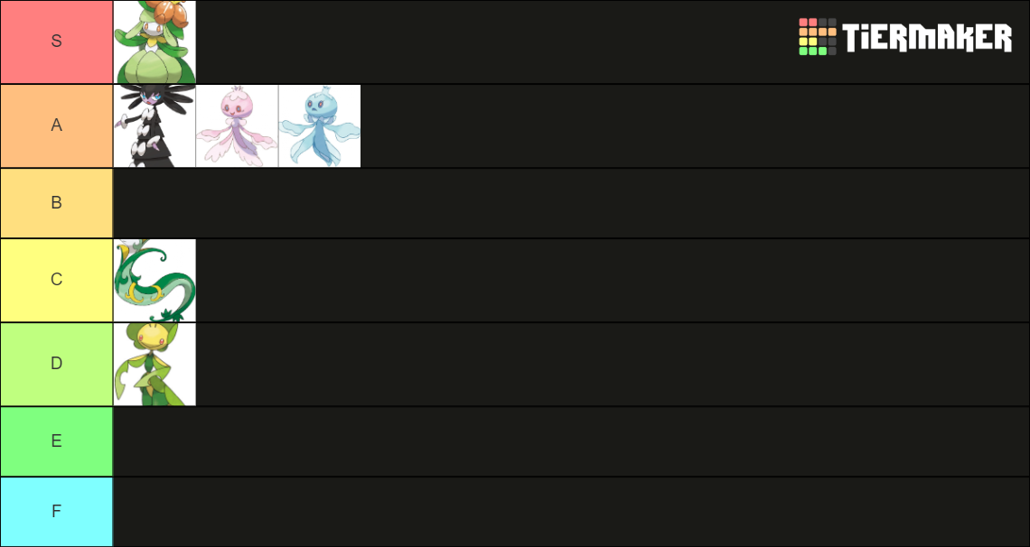 All Pokemon Forms (Unova Edition) Tier List (Community Rankings ...
