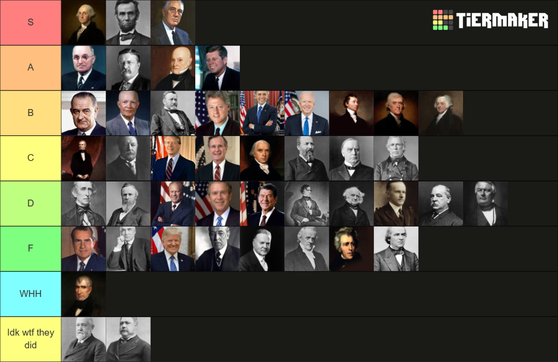 US Presidents Tier List (Community Rankings) - TierMaker