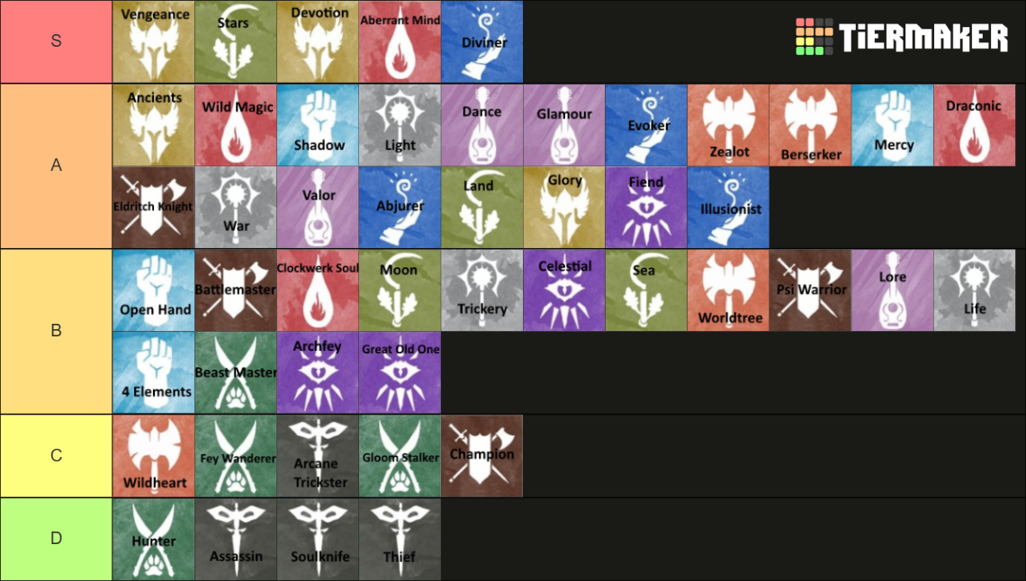 D&D 2024 Subclass Tier List (Community Rankings) - TierMaker