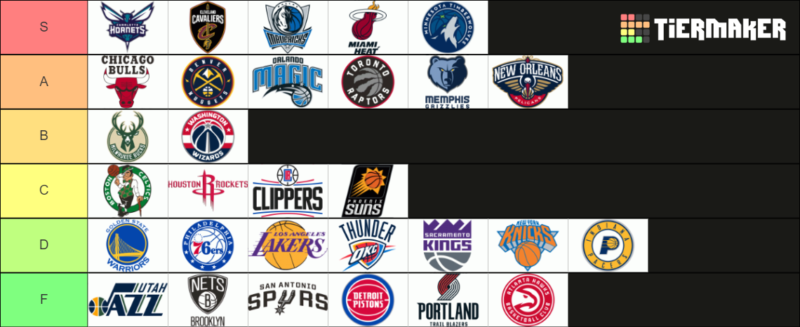 NBA TEAMS Tier List (Community Rankings) - TierMaker