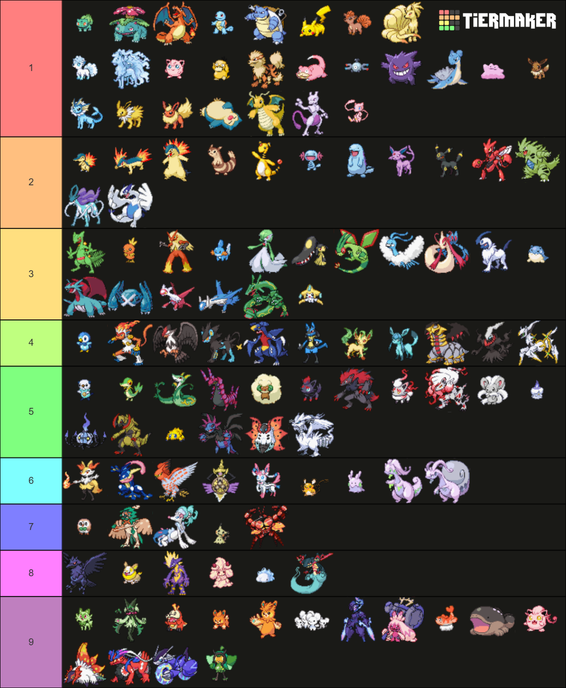 F Tier List (Community Rankings) - TierMaker