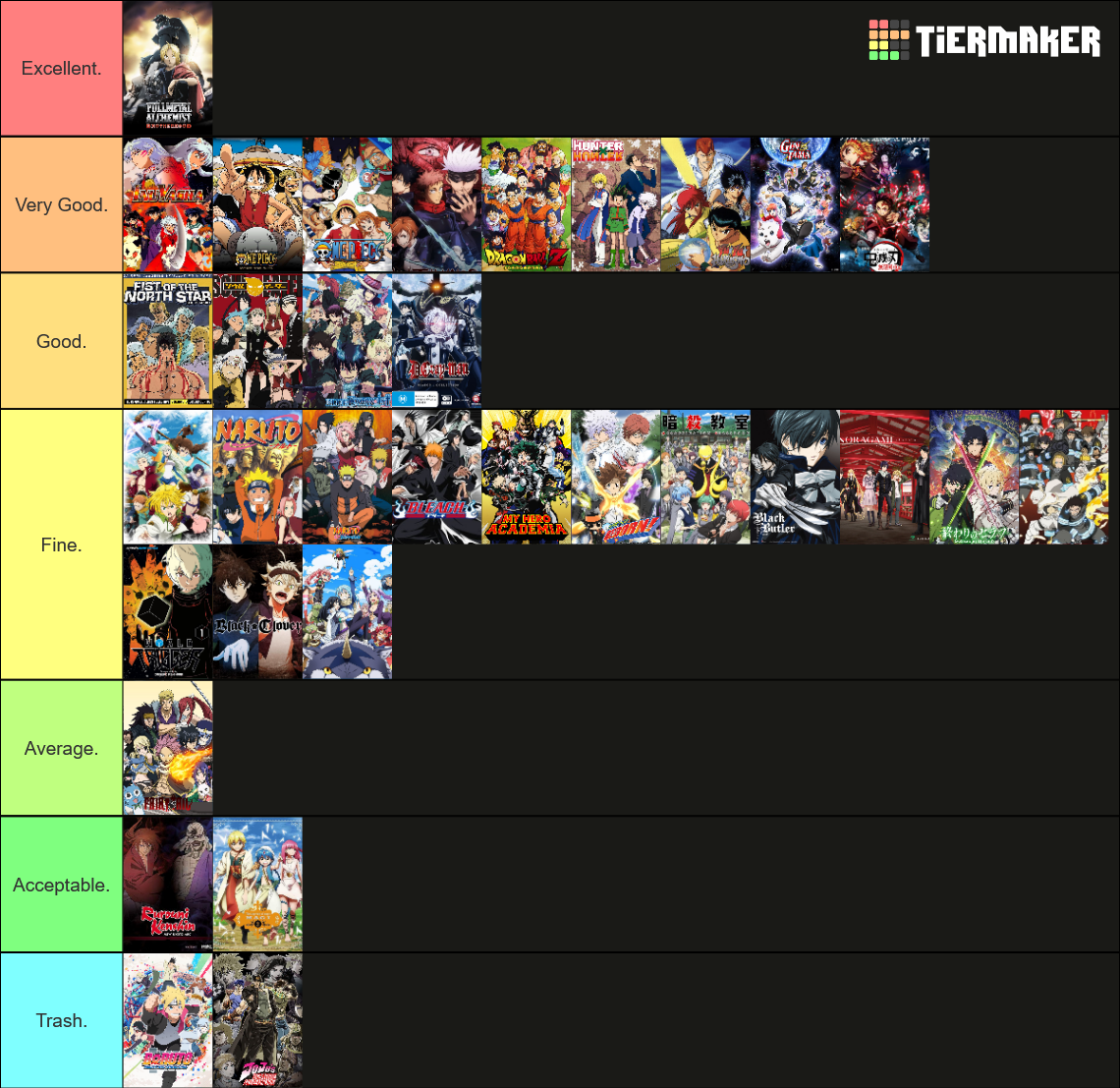 Tier Shounen Anime Tier List (Community Rankings) - TierMaker