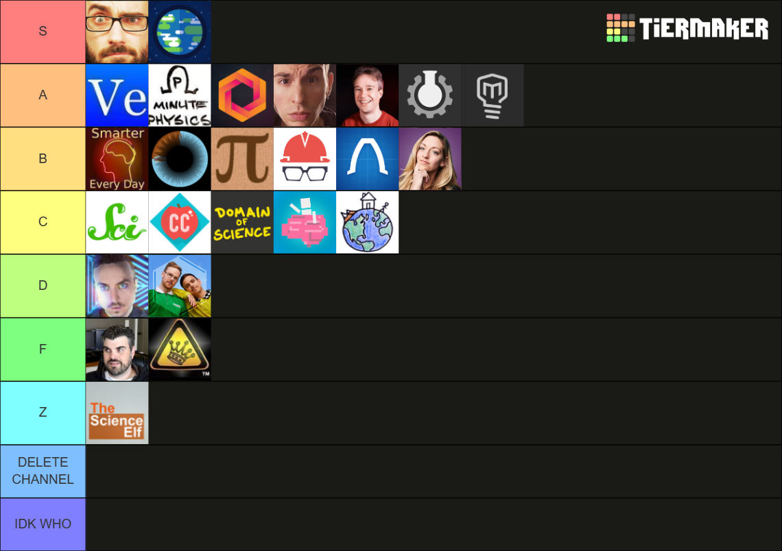 Science YouTubers Tier List (Community Rankings) - TierMaker