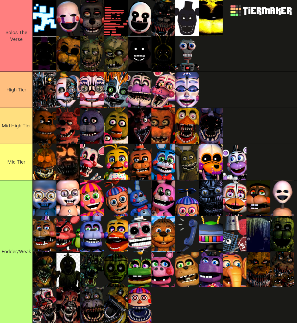 FNaF Characters Tier List (Community Rankings) - TierMaker