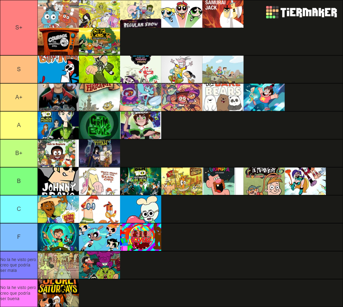 Every Cartoon Network Show Tier List (Community Rankings) - TierMaker