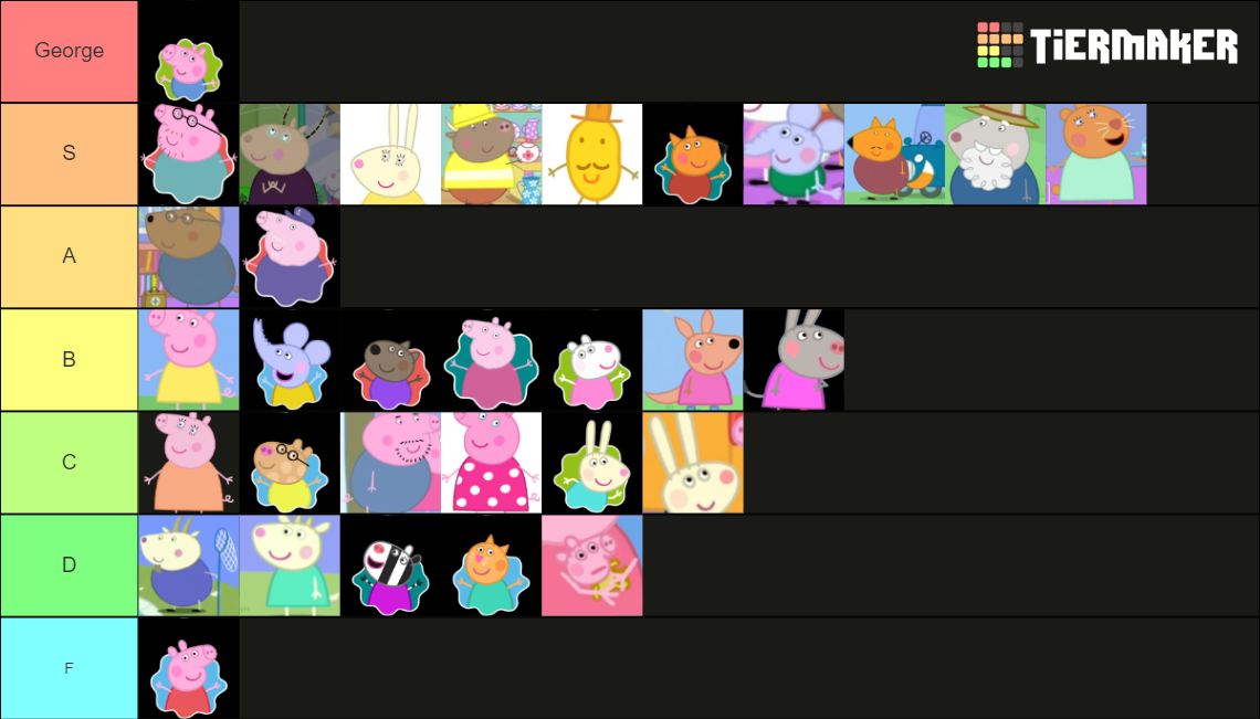 Peppa Pig Tier List (Community Rankings) - TierMaker Peppa Pig Tier List (Community Rankings) - TierMaker