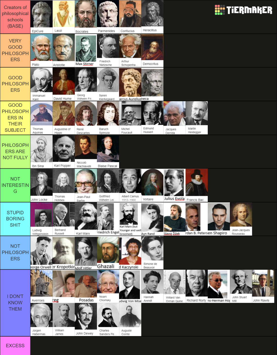 Famous Philosopher Tier List (Community Rankings) - TierMaker