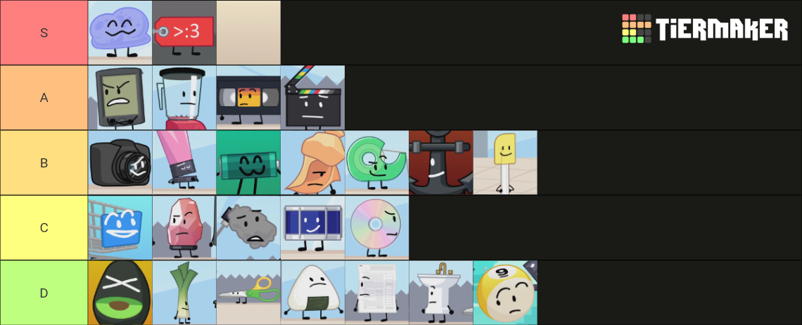 TPOT Characters Tier List (Community Rankings) - TierMaker