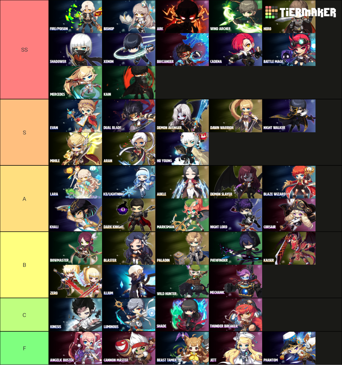 All MapleStory Classes 2023 Tier List (Community Rankings) - TierMaker