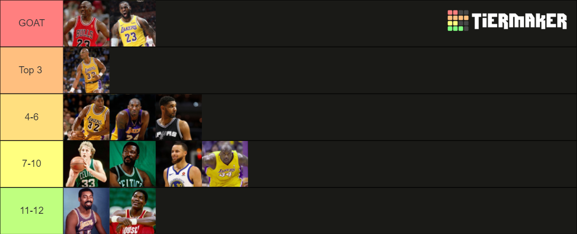 NBA GOAT's Tier List (Community Rankings) - TierMaker