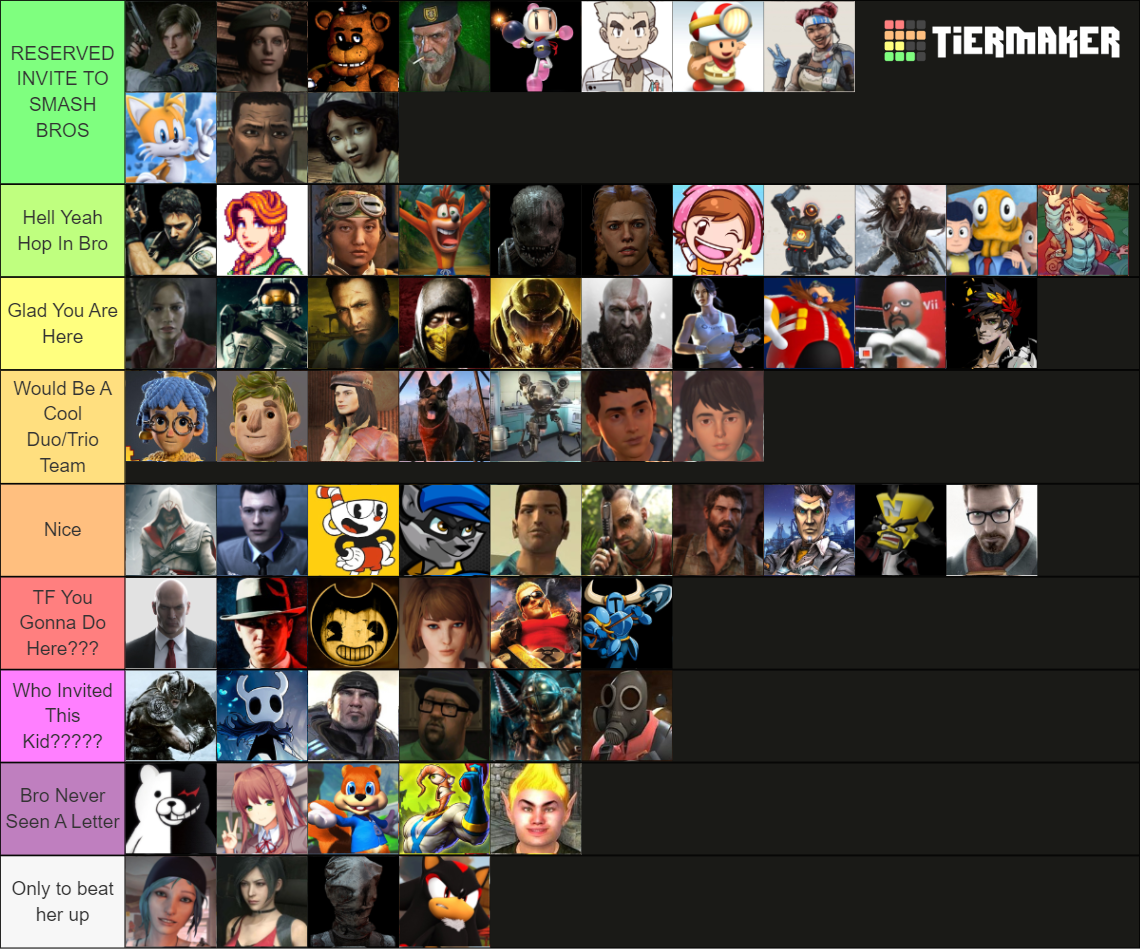 700+ Video Game Characters (UPDATED) Tier List (Community Rankings) - TierMaker