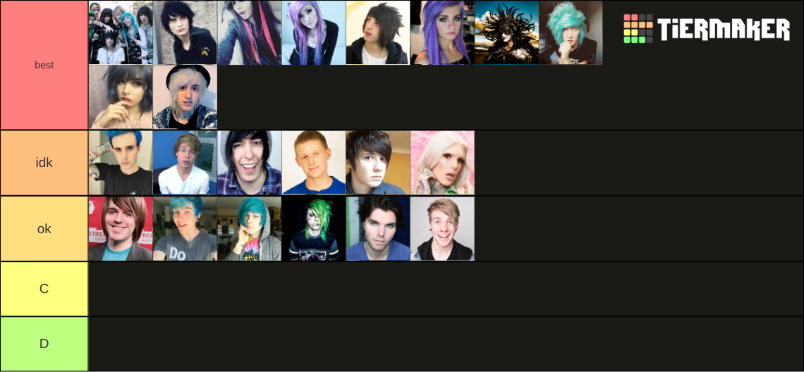 THE BEST EMO YOUTUBERS Tier List (Community Rankings) - TierMaker