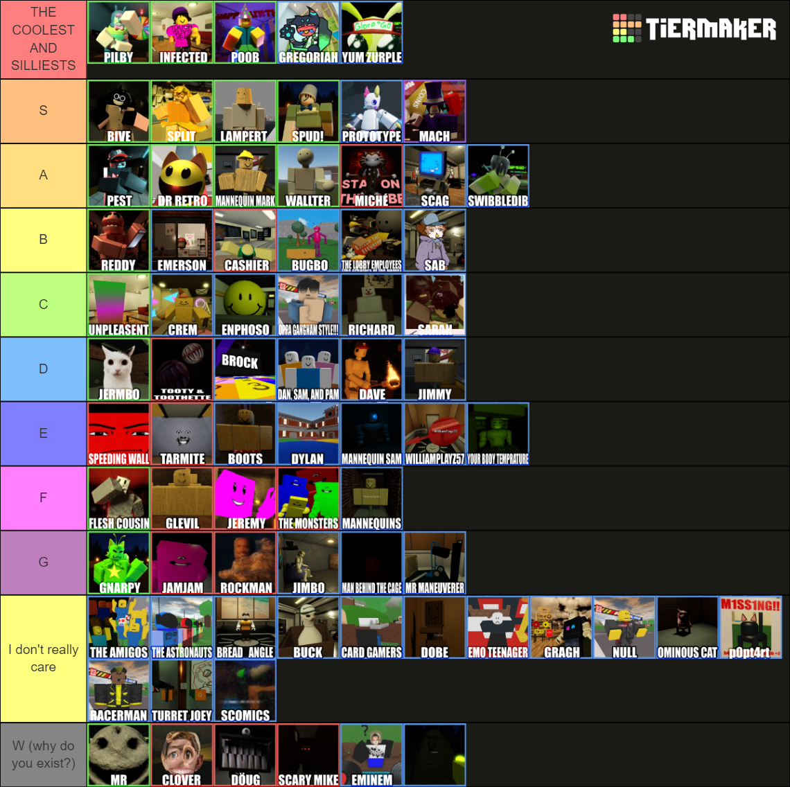 DEFINITIVE Regretevator NPCs (2/24/24 update) Tier List (Community ...
