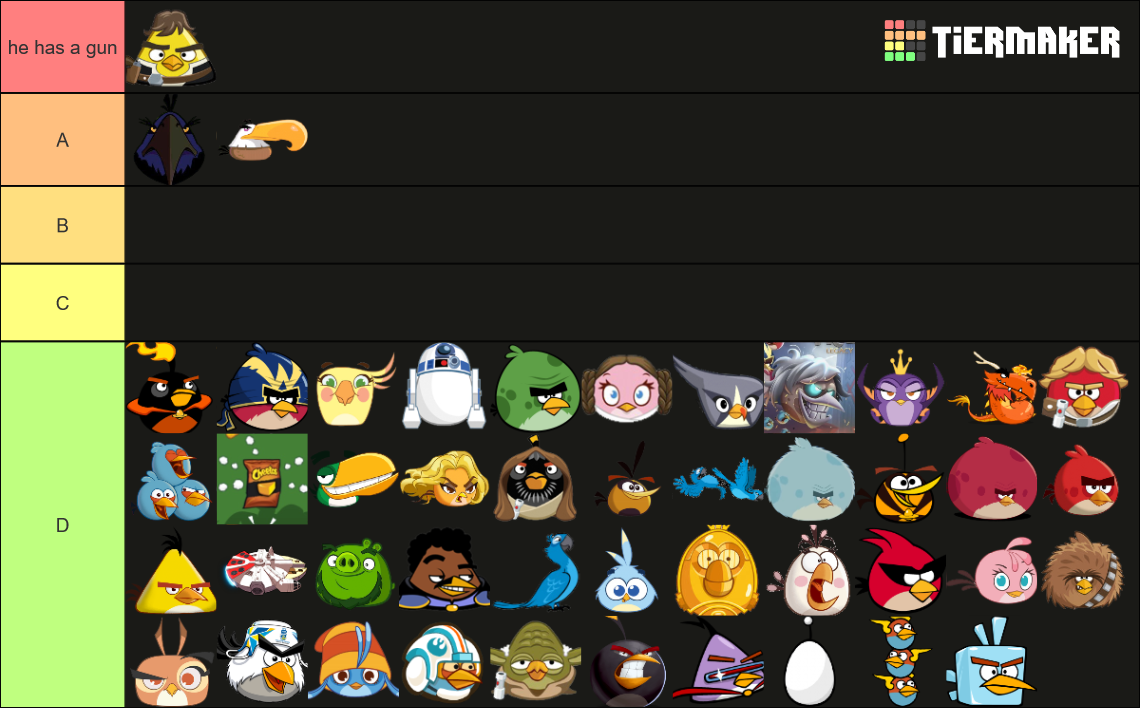 Every Angry Bird Ever Tier List (Community Rankings) - TierMaker