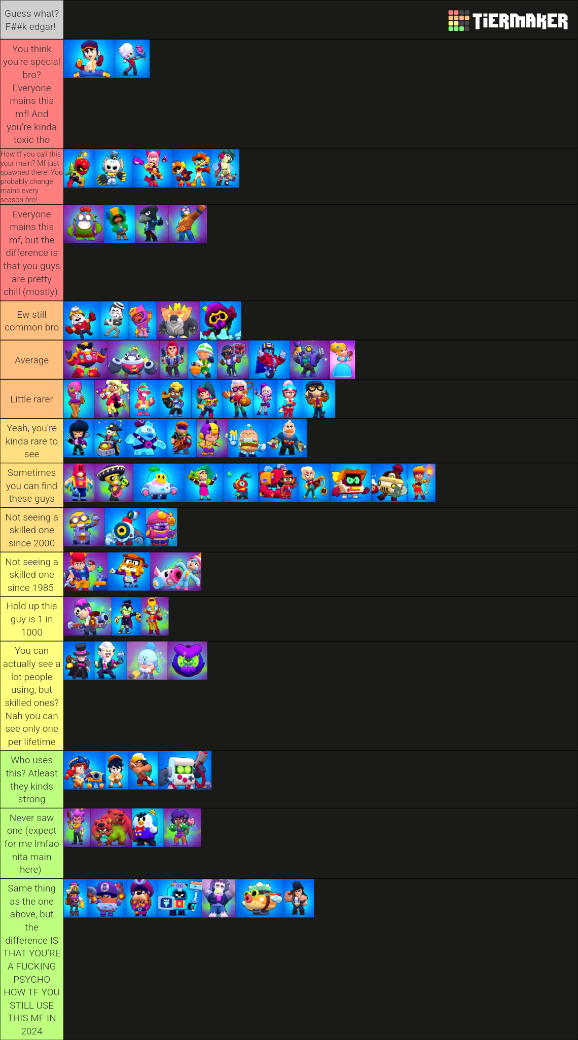 Brawl Stars Brawlers ALL MAY 2024 Tier List (Community Rankings ...