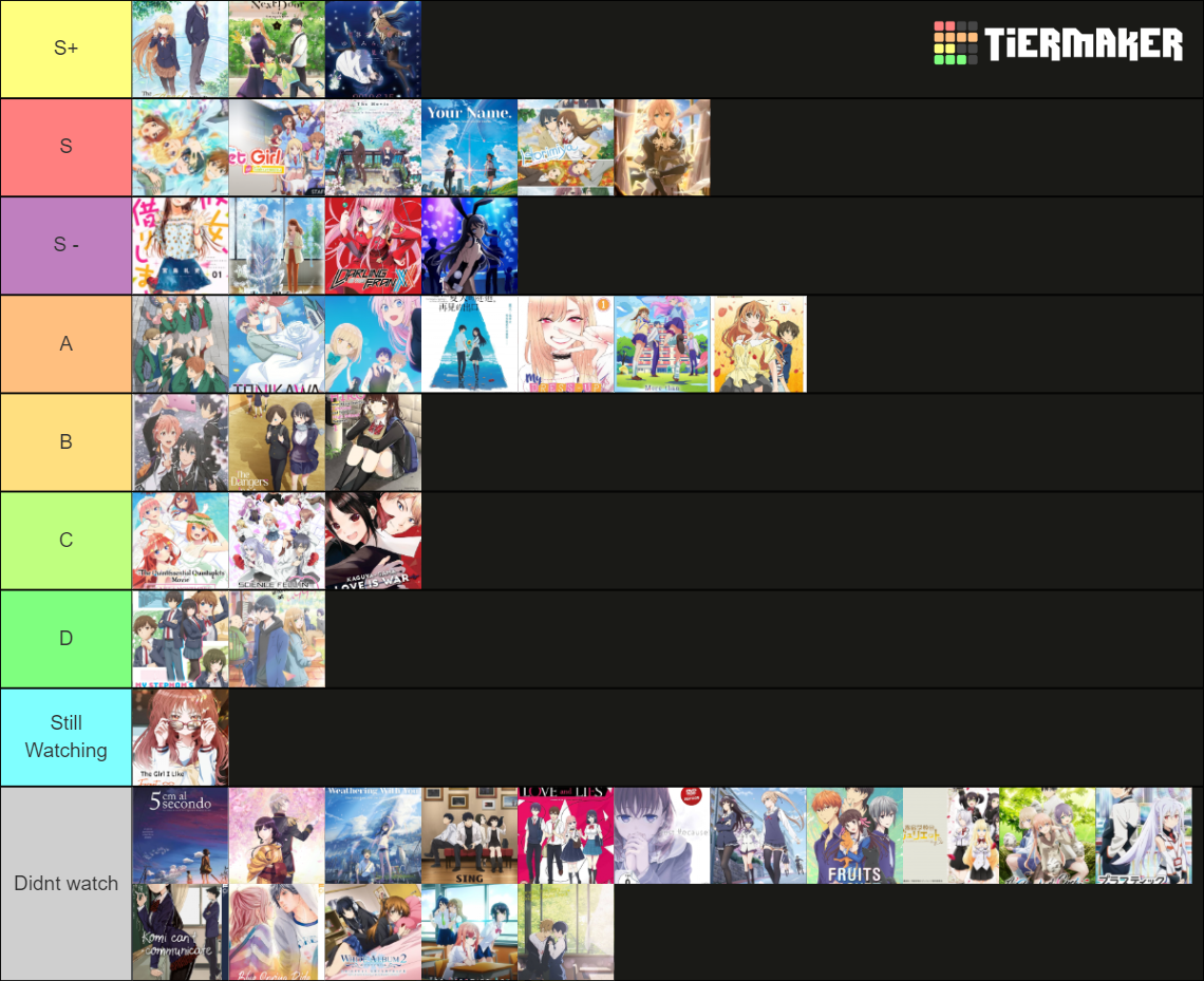 Romance Anime Tier List (Community Rankings) - TierMaker