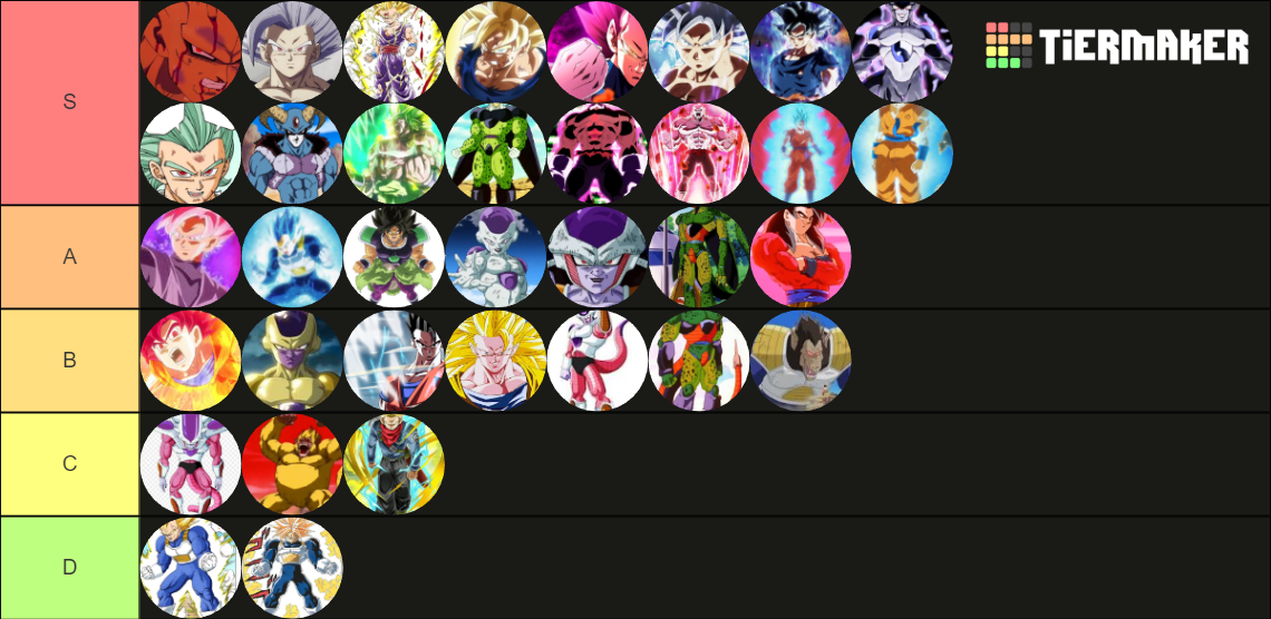 Dragon Ball Super Transformations Tier List (Community Rankings ...