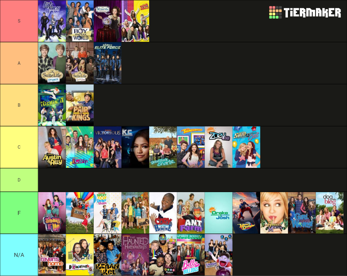 Nickelodeon and Disney sitcoms Tier List (Community Rankings) - TierMaker