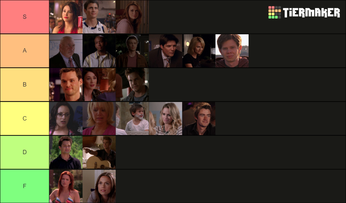 One Tree Hill Characters Tier List (Community Rankings) - TierMaker