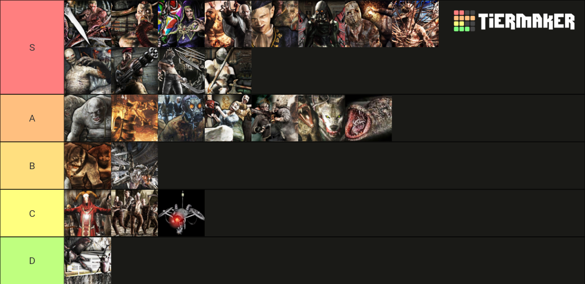Resident Evil 4 Enemies Tier List (Community Rankings) - TierMaker
